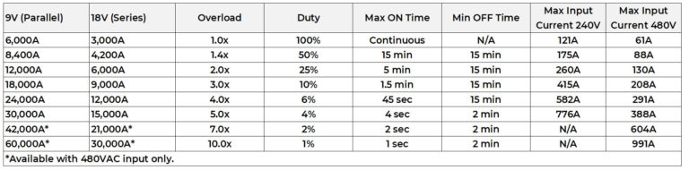 PI-6000 - Circuit Breaker Tester